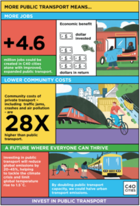 Infographic: the economic benefits of public transport - The Future is ...